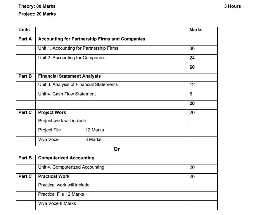 CBSE Class 12 Accountancy Syllabus 2025-26: Check Course Structure and Subject-wise weightage ...